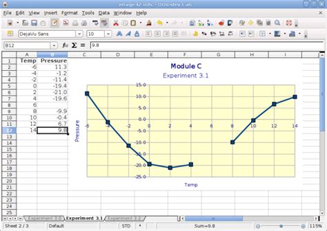 Open Office Charts Tutorial Open And View Chart Data Chart Create