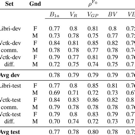 The System Model Of Secure Query Of Routing Table In Anonymous Networks