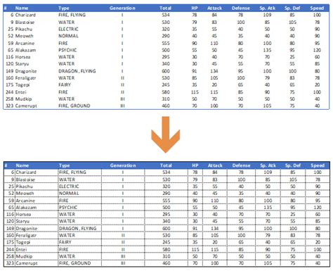 How To Show Gridlines In Excel Chart Printable Online