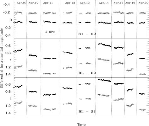 Table 1 From Multiband Optical Monitoring Of The Blazars S5 0716 714 And Bl Lacertae Semantic