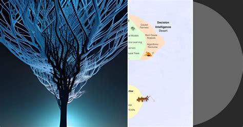 List Causality Curated By Hbreuill Medium