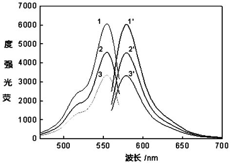 Measurement Method For Concentration Of Bisphenol S Eureka Patsnap