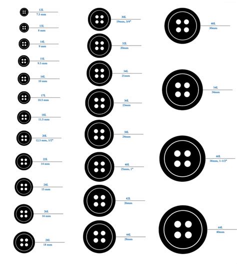 Size Guide Polyester Buttons At ₹ 11piece पॉलिएस्टर बटन In Faridabad