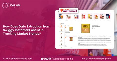 Data Extraction From Swiggy Instamart In Tracking Market Trends