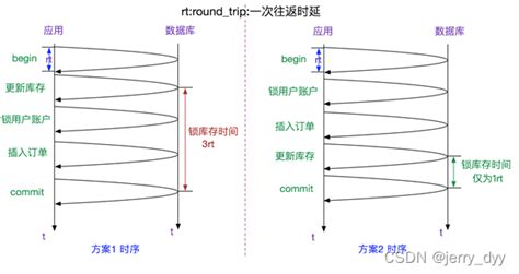 Mysql的两阶段锁协议 Wayde 博客 Mysql的两阶段锁协议 Wayde 博客