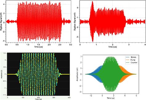 Figure 1 From Coherent Control Of A Superconducting Quantum Bit
