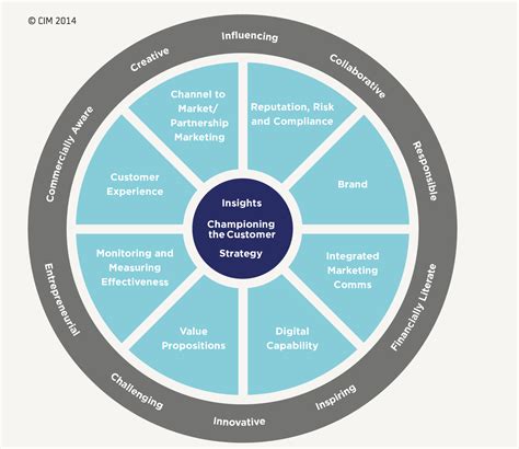 Tips To Help You Write Better Reflective Statements For CPD