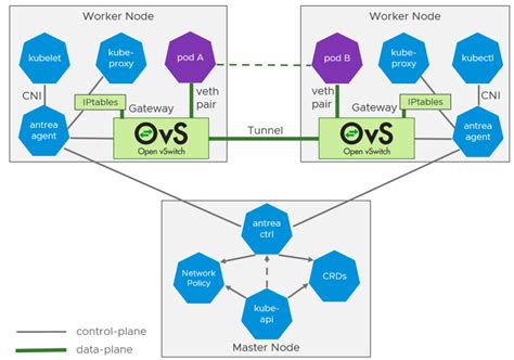 Devsecops With Vmware Tanzu Intrinsic Security For A Modern