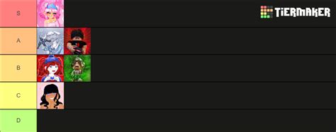 Rankings Of Mm2 Youtubers Murder Mystery Tier List Community
