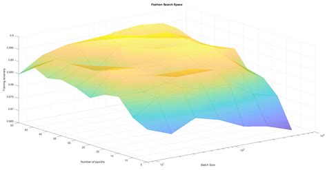The Whale Optimization Algorithm Approach For Deep Neural Networks