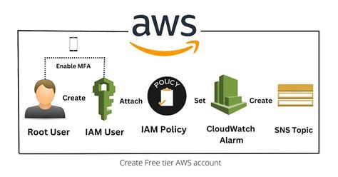 Devops Project Cicd Jenkins Pipeline For Kubernetes By