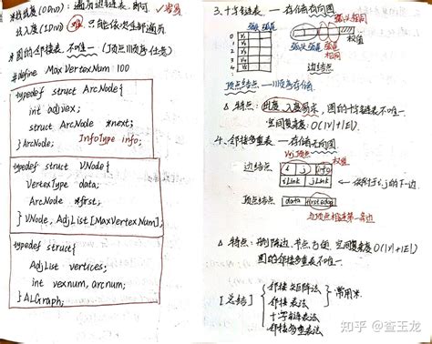数据结构｜王道数据结构·考研408手写笔记 知乎
