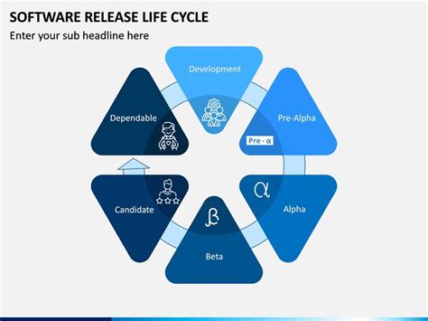 Software Release Lifecycle PPT