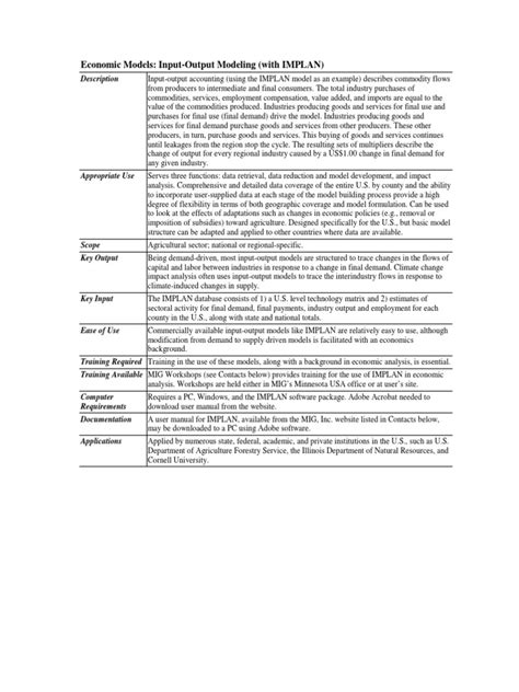 Pdf Economic Models Input Output Modeling With Implan Dokumentips