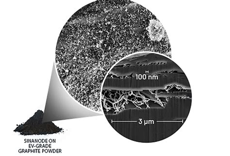 General Motors And Oned Explore Silicon Battery Anodes