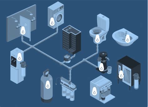 SMART Connectivity Sovereign Water