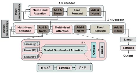 [论文审查] Artemis A Mixed Analog Stochastic In Dram Accelerator For Transformer Neural Networks