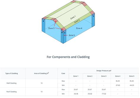 ASCE 7 10 Wind Load Calculations SkyCiv Cloud Structural Analysis