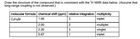 Solved Draw The Structure Of The Compound That Is Consistent Chegg