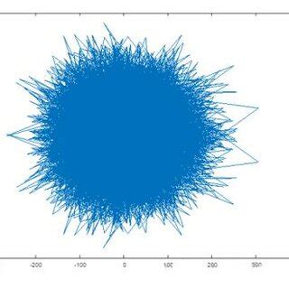 Graph Signal Processing Download Scientific Diagram