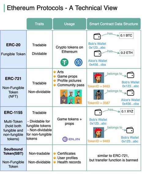the blockchain forum on linkedin infographic