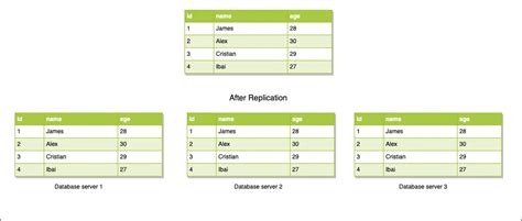 Tls Certificate Offload At Azure Application Gateway And End To End Encryption By Lurdhu Reddy