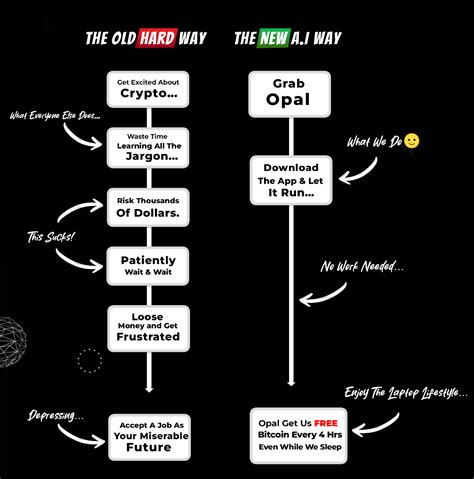 Opal App Review Full Demo Coupon OTO Bonus