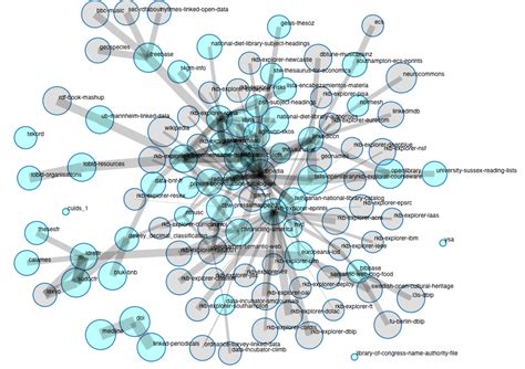 Library Linked Data Incubator Group Datasets Value Vocabularies And Metadata Element Sets