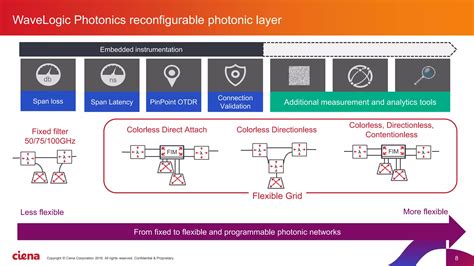 Ciena The Journey To The Adaptive Network Pptx