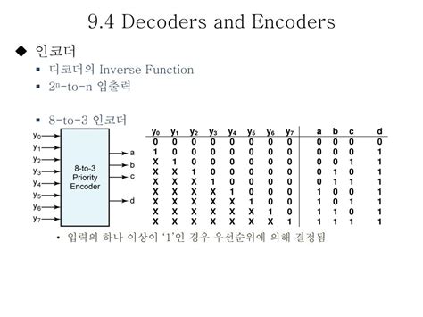 ppt unit 9 multiplexers decoder and programmable logic devices