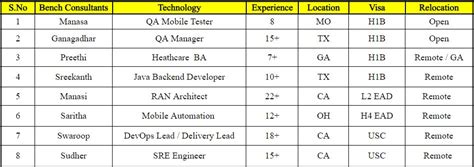 abhi v on linkedin java javaprogramming javadeveloper javadevelopment…