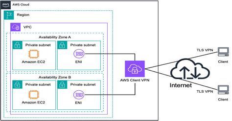 configure and deploy aws client vpn coursetrain
