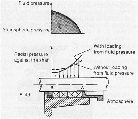 51 Pump Packing Pumpfocus