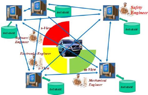 The 31 Sysml View Model Is A Realization Of The Model Integrated