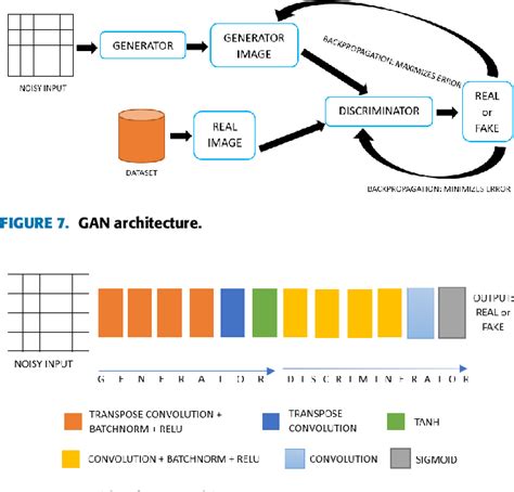 Figure 7 From Deep Learning And Artificial Intelligence In Action 2019 2023 A Review On Brain