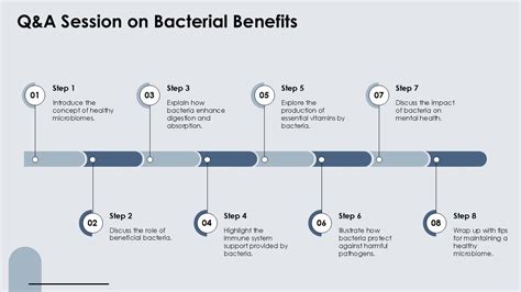 Bacteria Characters Healthy Microbiome Ppt Example Acp Ppt Presentation