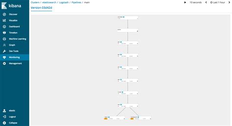 Monitoring Logstash Pipelines