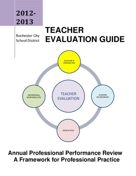 Teacher Performance Evaluation