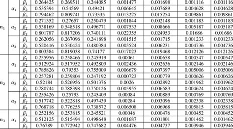 The Estimators And Mean Square Error For These Estimators For Each