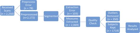 Overview Of Analysis Pipeline Download Scientific Diagram