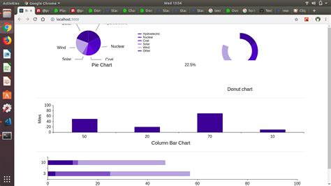Text Not Placing At The Center Of Donut When Using Kendo Charts In