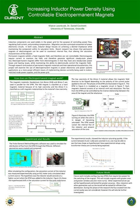 Increasing Inductor Power Density Using Controllable Electropermanent