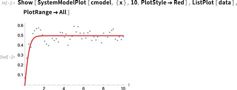 New In 14 Pdes And System Modeling—wolfram Blog