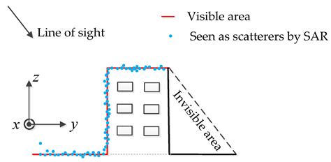 Hough Transform And Clustering For A 3 D Building Reconstruction With Tomographic Sar Point Clouds