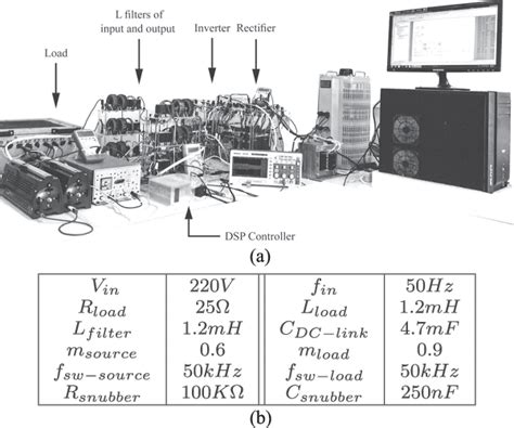 Figure 10 From A Matrix Inversion Technique For Fpga Based Real Time