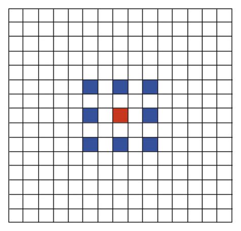 The Diagram Of Dilated Convolution Receptive Field With Dilation Rate