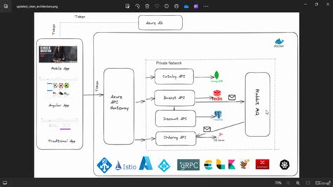 Creating Net Core Microservices Using Clean Architecture Coupon
