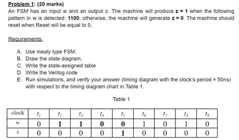 Solved Problem Marks An FSM Has An Input W And An Chegg