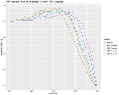 Planet Only Threshold Selection For Max Accuracy Approach Download Scientific Diagram
