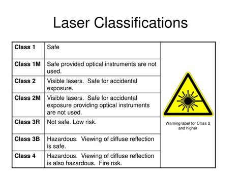 Laser Classification Examples At Margaret Suarez Blog